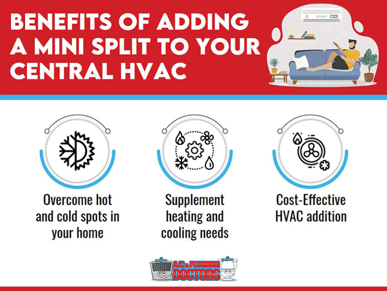 Combining Ductless Mini Splits with HVAC | A/C & Plumbing Doctors